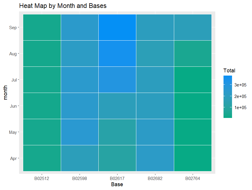 GitHub - harshr28/ubereda: The repository consists of a dataset containing Uber rides data from ...