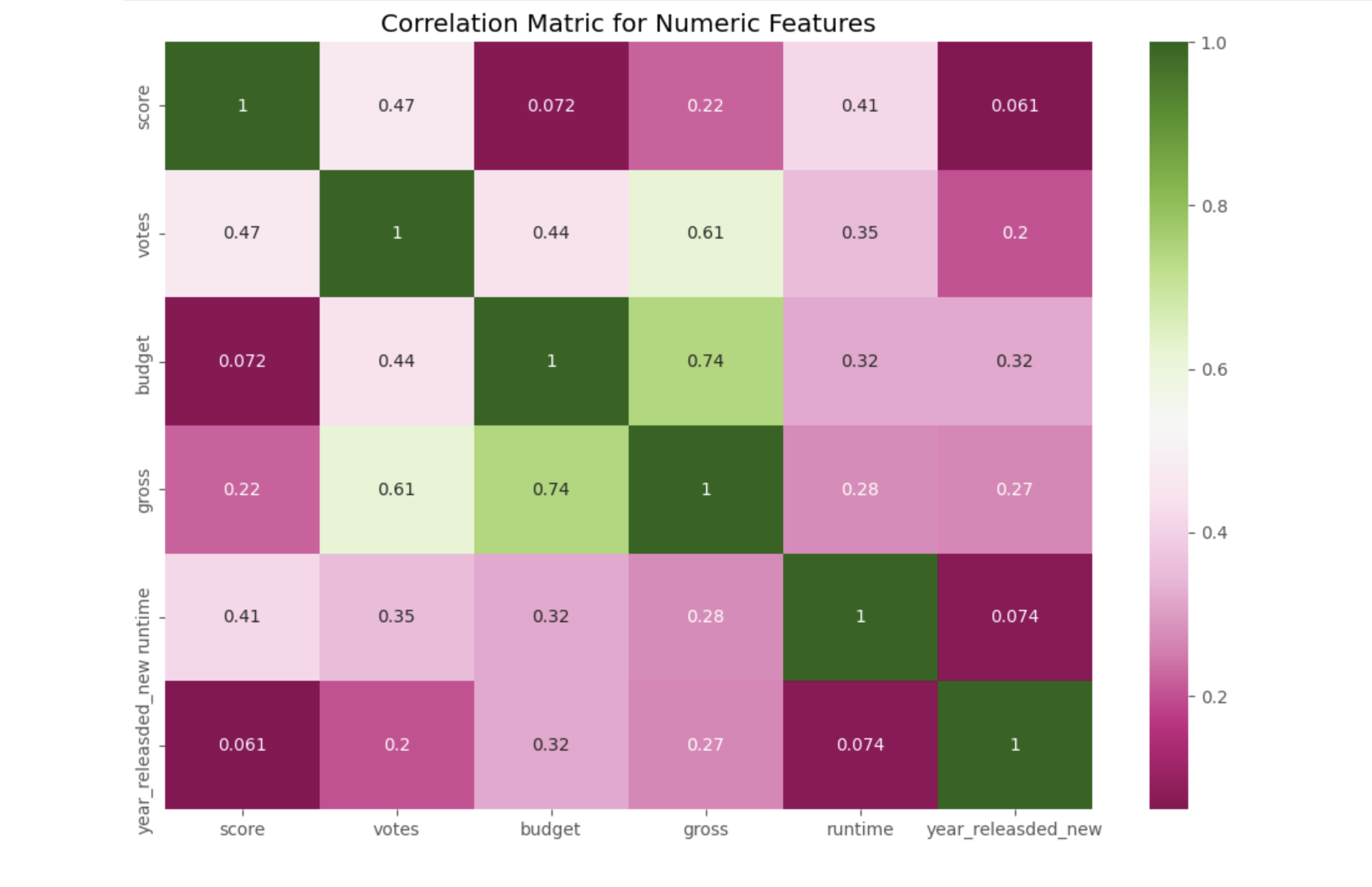 GitHub - Inyourdreams12/Movies_Metrics_That_Make_Success_Product_PYTHON ...