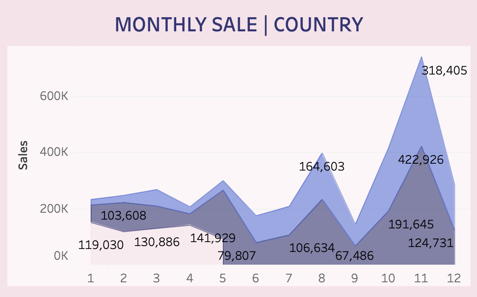 GitHub - Inyourdreams12/Whole_Sales_Data_Analyst_Specialty_Toy_Vehicle ...