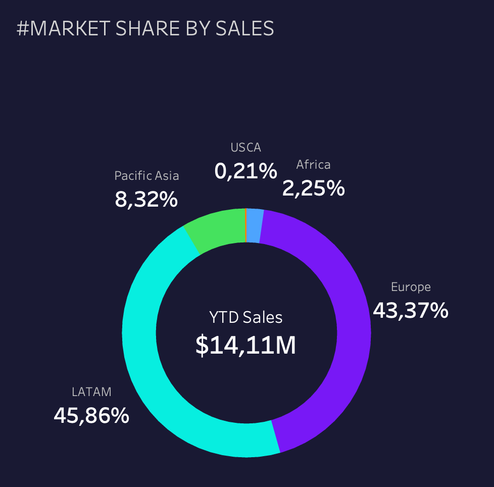 GitHub - Inyourdreams12/E-Commerce_Year_to_Date_Visual_Analyst: E ...