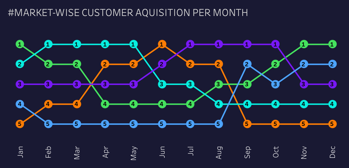 GitHub - Inyourdreams12/E-Commerce_Year_to_Date_Visual_Analyst: E ...