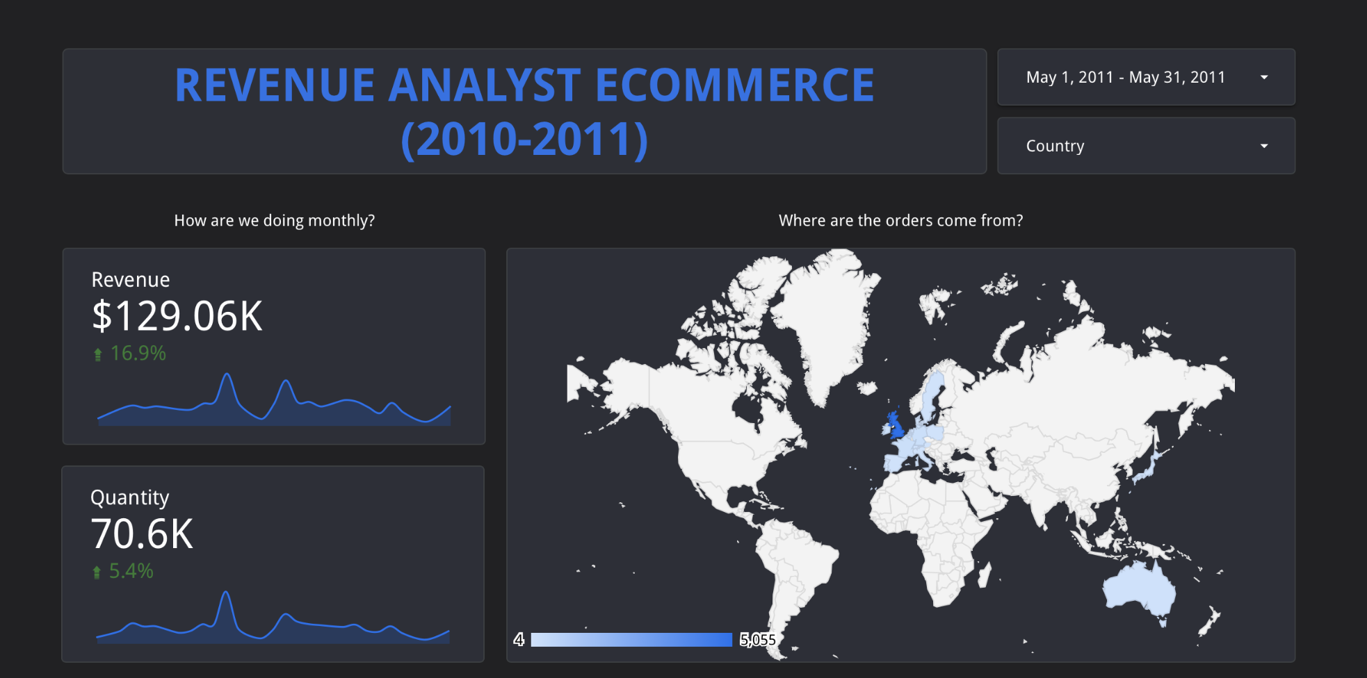 GitHub - Inyourdreams12/Revenue_Analyst_Ecommerce_LOOKERSTUDIO: A ...
