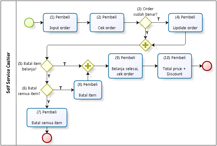 GitHub - papapiyo/swalayan