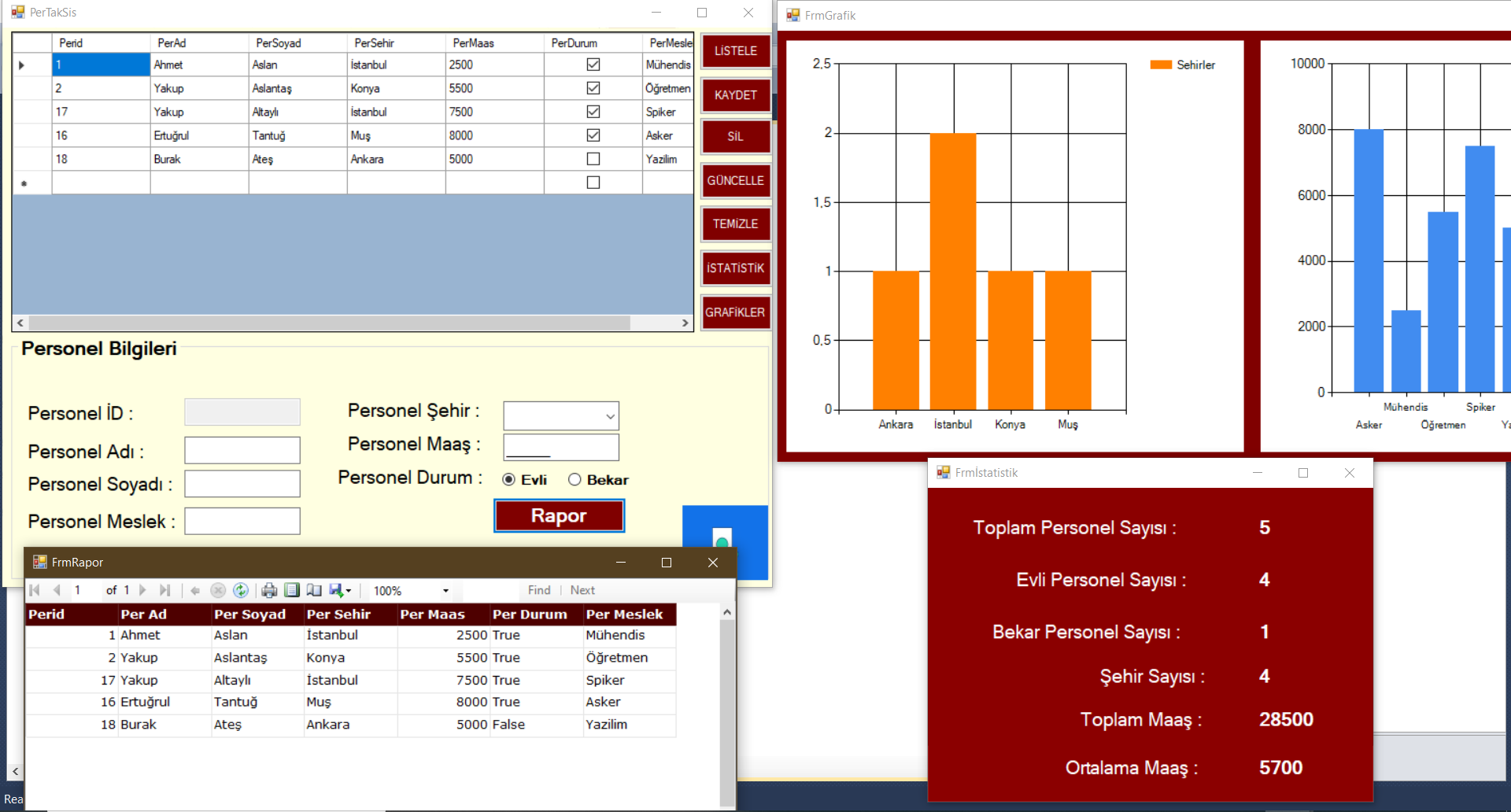 GitHub - yusuftahakara19/Employee-Management-System: Employee ...
