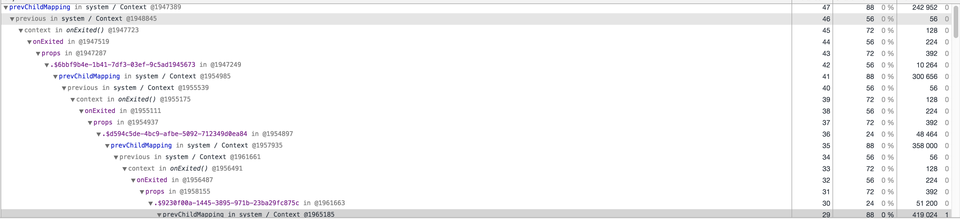Memory Leak In Transitiongroups Onexited · Issue 219 · Reactjsreact