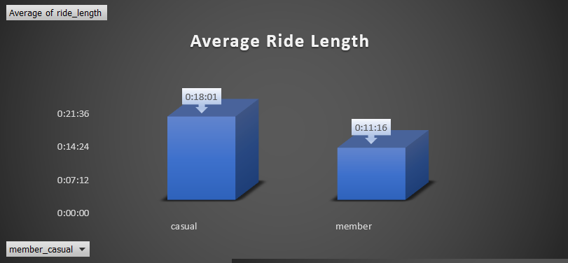 GitHub - raminder2711/Google-Data-Analytics-Capstone-Project: Case ...