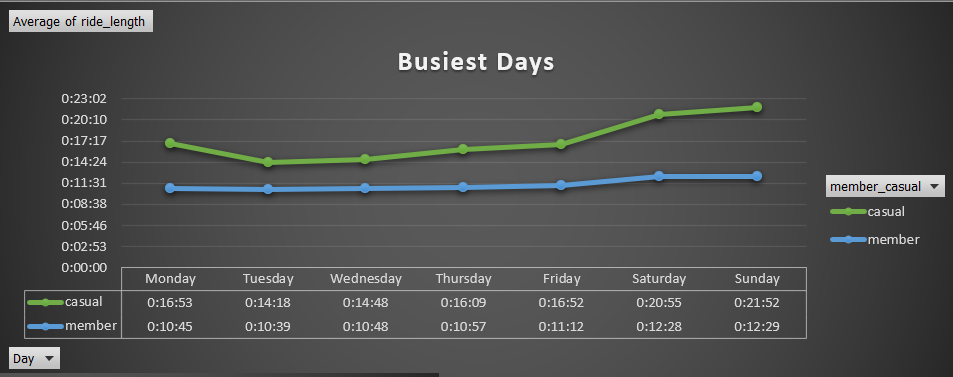 GitHub - raminder2711/Google-Data-Analytics-Capstone-Project: Case Study 1 - Case Study: How ...