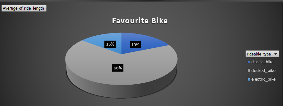 GitHub - raminder2711/Google-Data-Analytics-Capstone-Project: Case Study 1 - Case Study: How ...