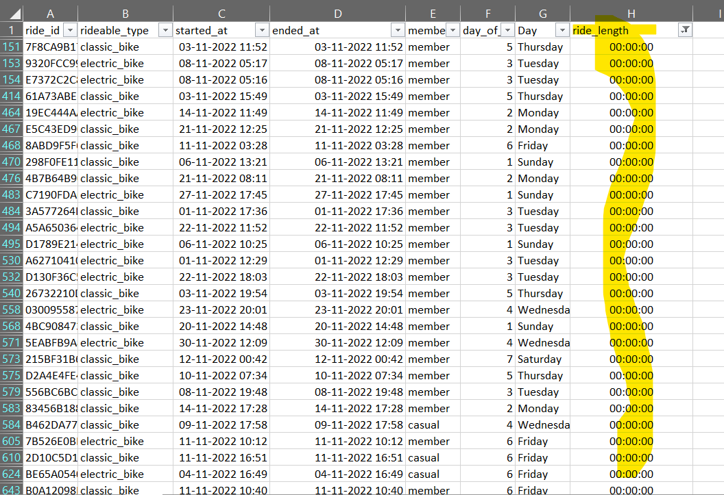 GitHub - raminder2711/Google-Data-Analytics-Capstone-Project: Case ...