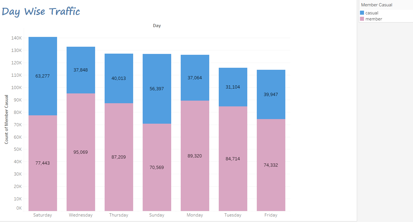 GitHub - raminder2711/Google-Data-Analytics-Capstone-Project: Case Study 1 - Case Study: How ...