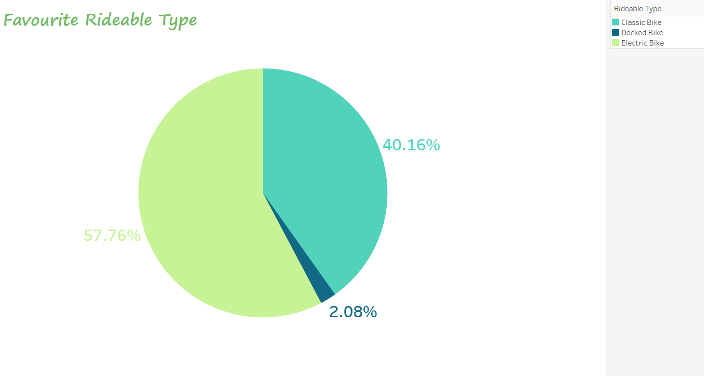 GitHub - raminder2711/Google-Data-Analytics-Capstone-Project: Case Study 1 - Case Study: How ...