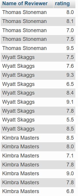GitHub - raminder2711/Many-to-Many---SQL