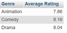 GitHub - raminder2711/Many-to-Many---SQL