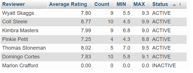 GitHub - raminder2711/Many-to-Many---SQL