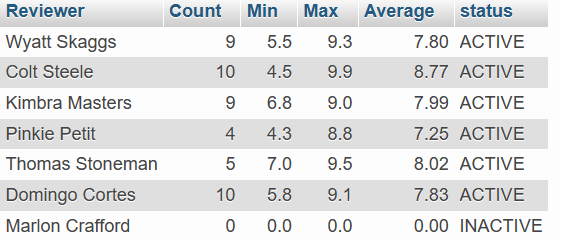 GitHub - raminder2711/Many-to-Many---SQL