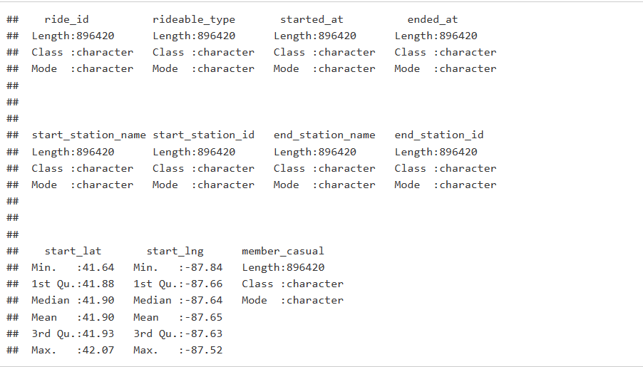 GitHub - raminder2711/Google-Data-Analytics-Capstone-Project-R-Programming-