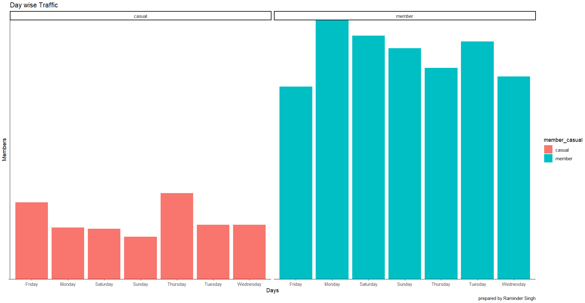 GitHub - raminder2711/Google-Data-Analytics-Capstone-Project-R-Programming-