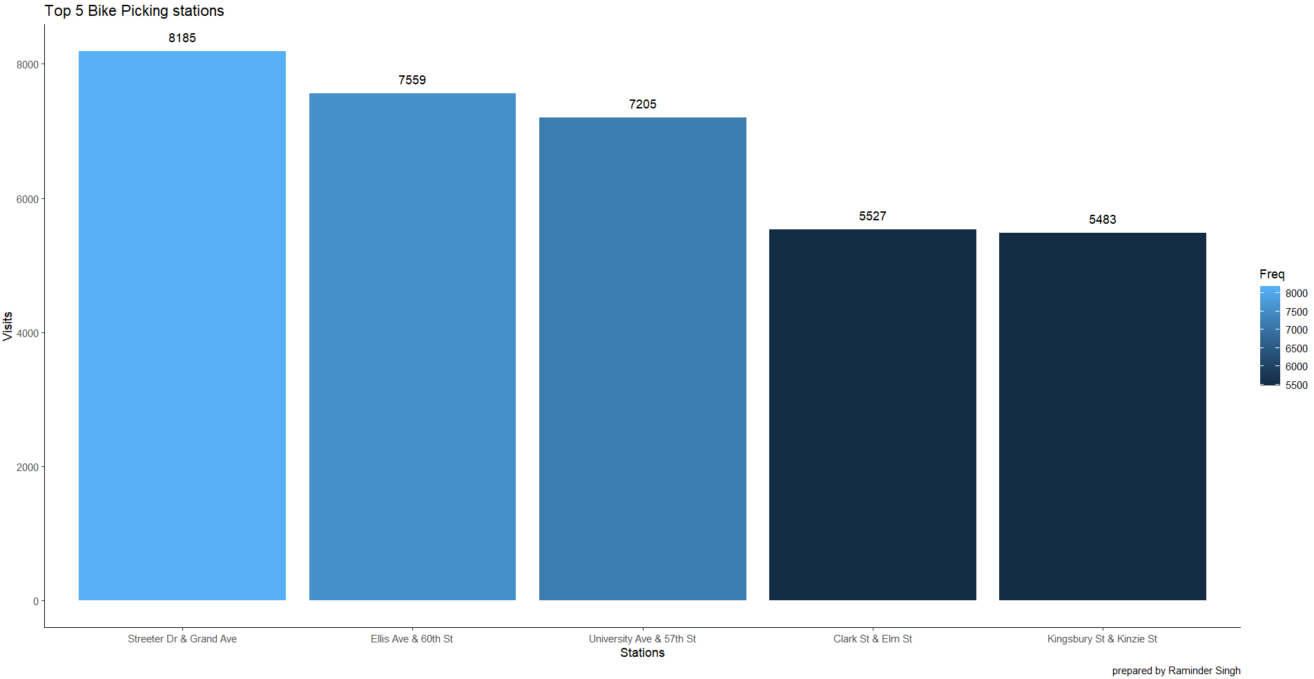 GitHub - raminder2711/Google-Data-Analytics-Capstone-Project-R-Programming-