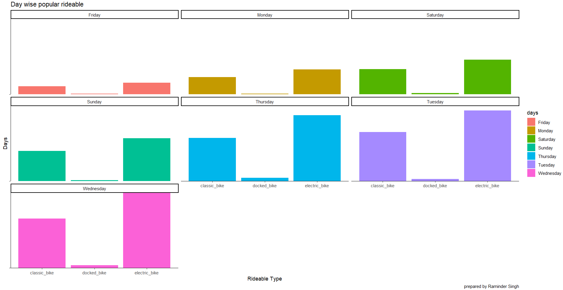 GitHub - raminder2711/Google-Data-Analytics-Capstone-Project-R-Programming-