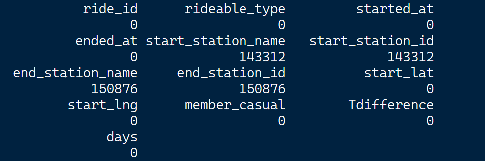 GitHub - raminder2711/Google-Data-Analytics-Capstone-Project-R-Programming-
