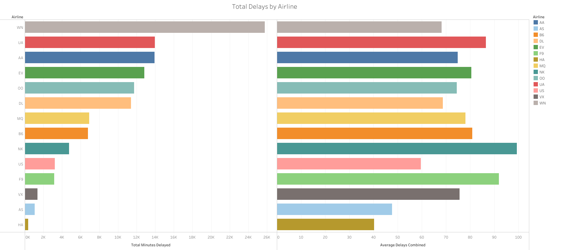 GitHub - jdaugherty1216/Data-Visualization