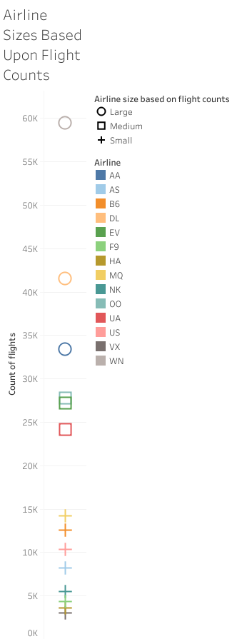 GitHub - jdaugherty1216/Data-Visualization