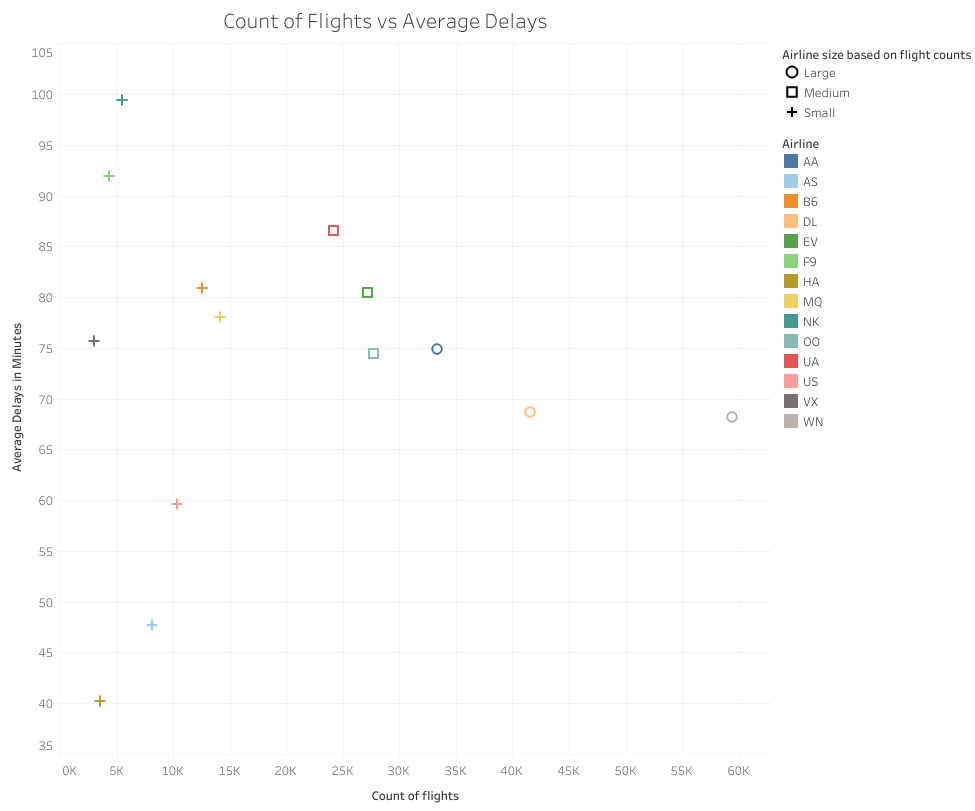 GitHub - jdaugherty1216/Data-Visualization