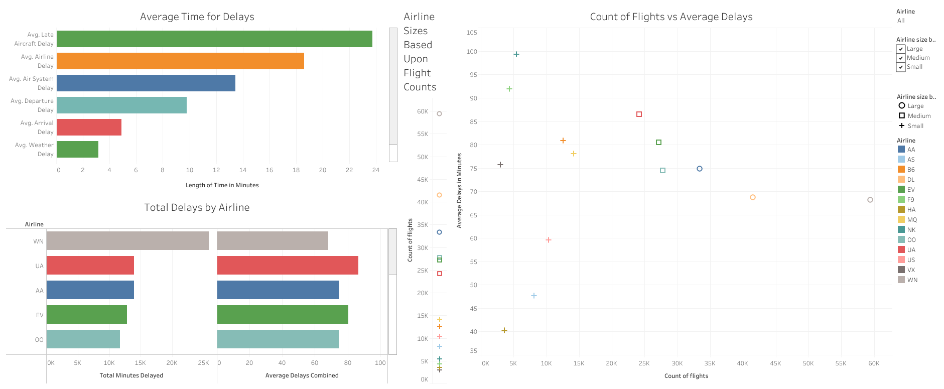 GitHub - jdaugherty1216/Data-Visualization