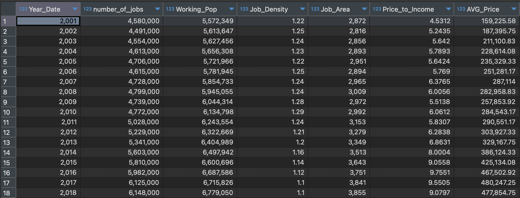 GitHub - EdData/LondonHousingProject: This project is a Data Exploration Project using MySQL, to ...