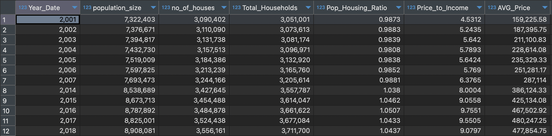 GitHub - EdData/LondonHousingProject: This project is a Data Exploration Project using MySQL, to ...