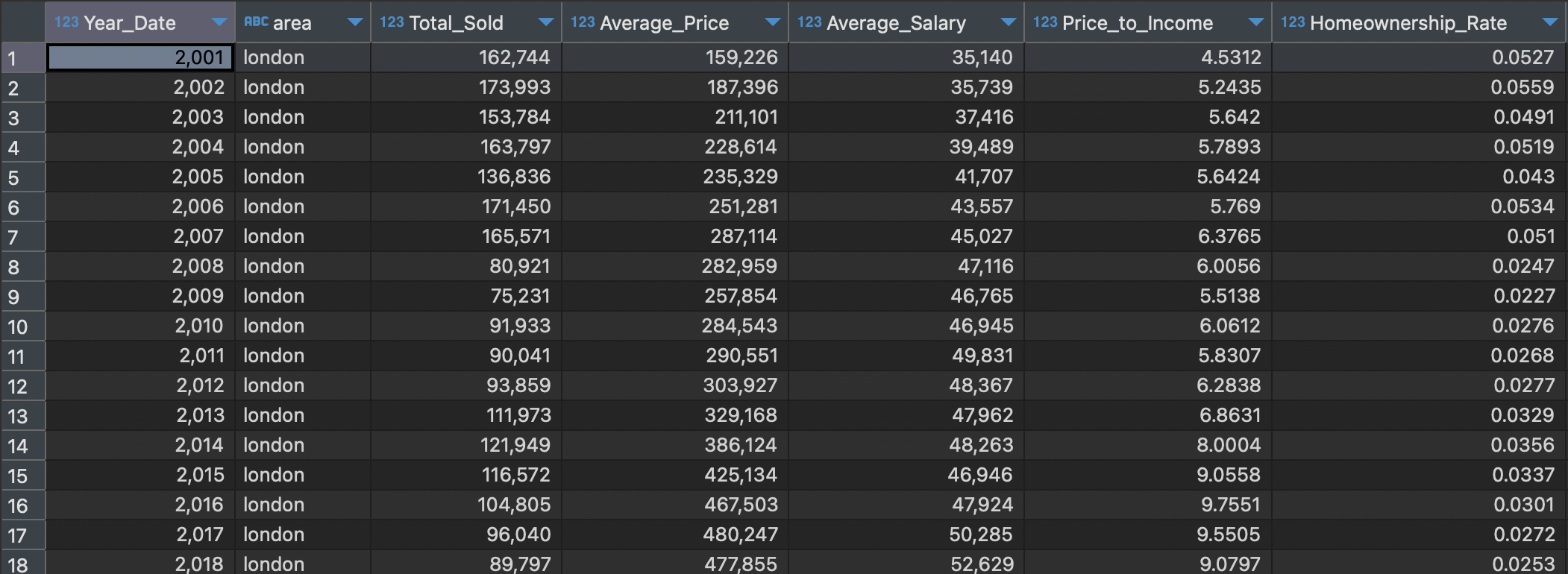 Github Eddata Londonhousingproject This Project Is A Data