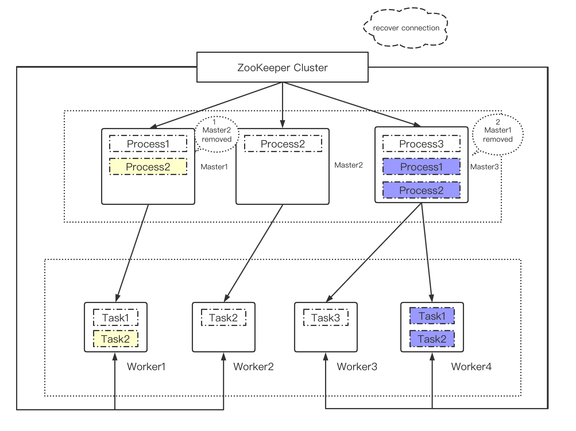 [Question] About Fault-tolerant design （几种任务容错情景的方案） · Issue #4377 ...