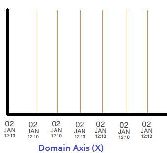 Is there any way to customize domain axis(x) label to column widget ...