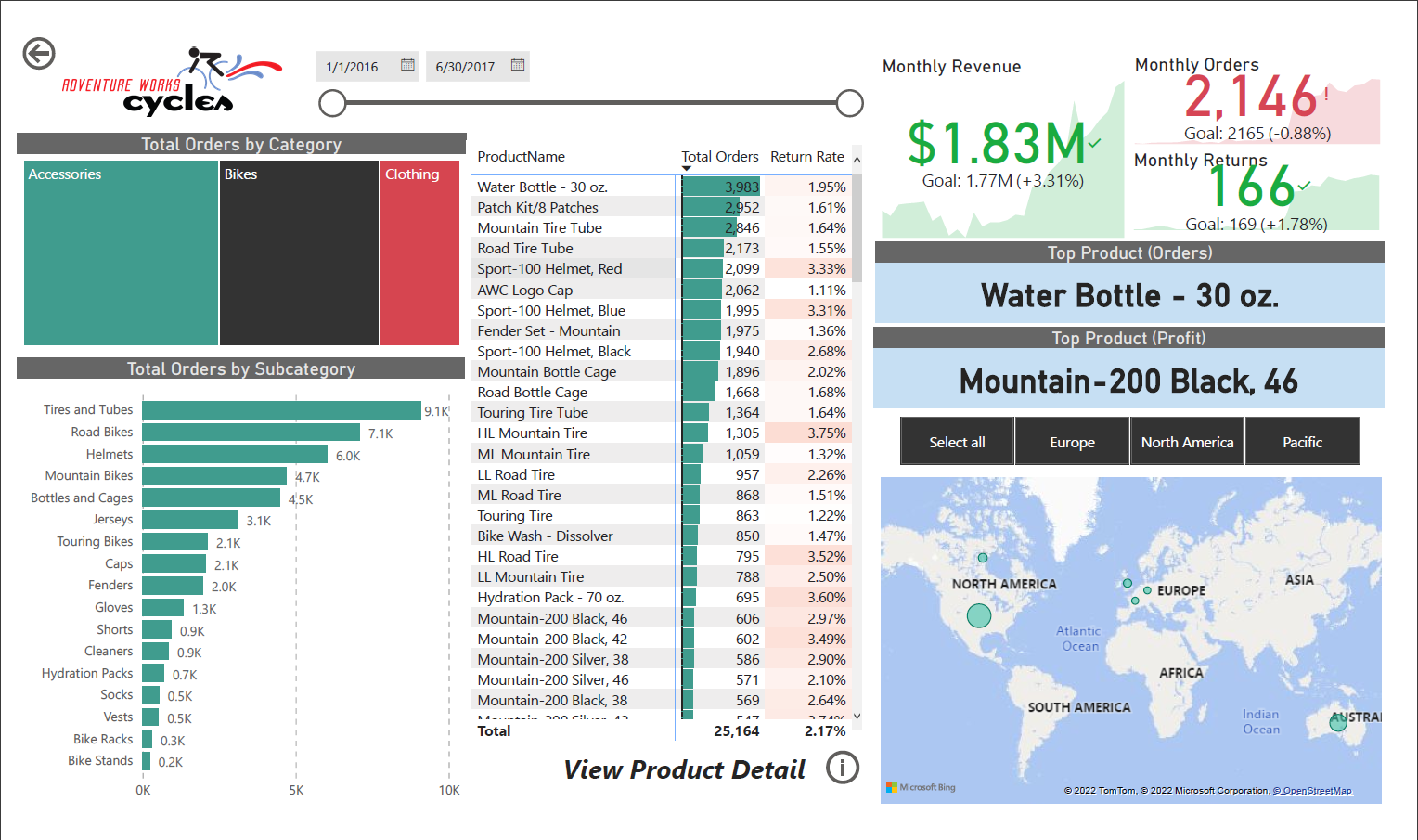 GitHub - JoanneAngelia/Power-BI-Dashboard