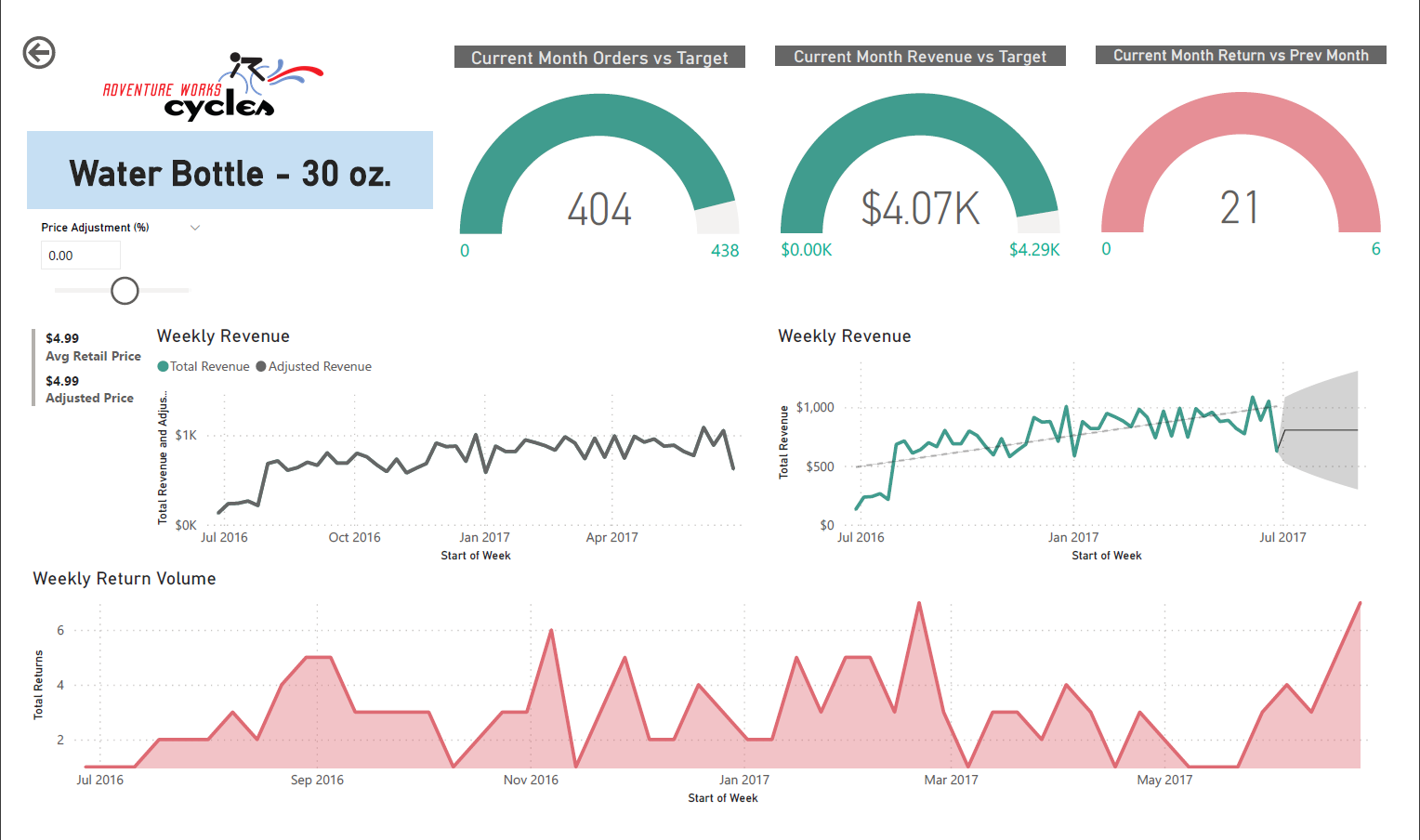 GitHub - JoanneAngelia/Power-BI-Dashboard