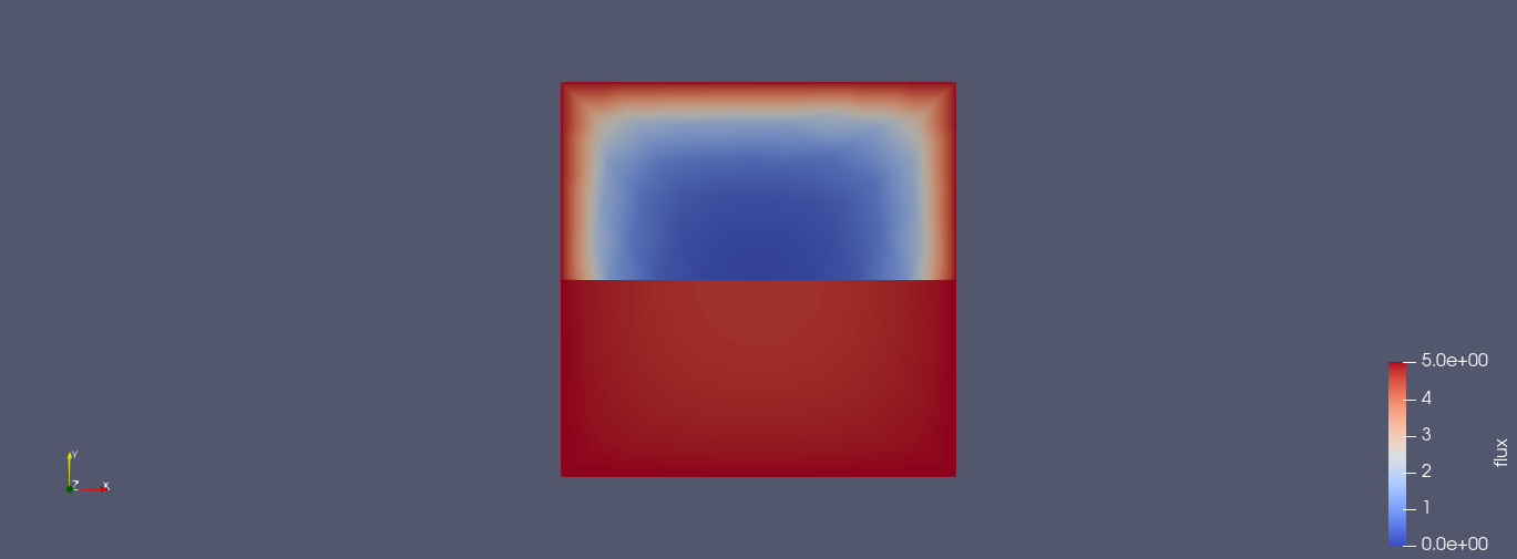 Continuity of the solution across material blocks · idaholab moose · Discussion #23511 · GitHub