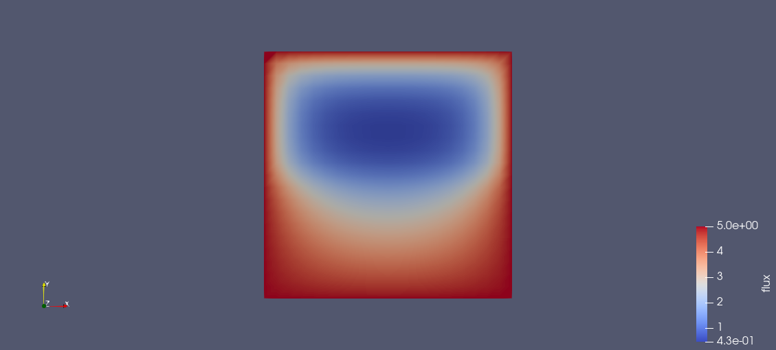 Continuity of the solution across material blocks · idaholab moose · Discussion #23511 · GitHub