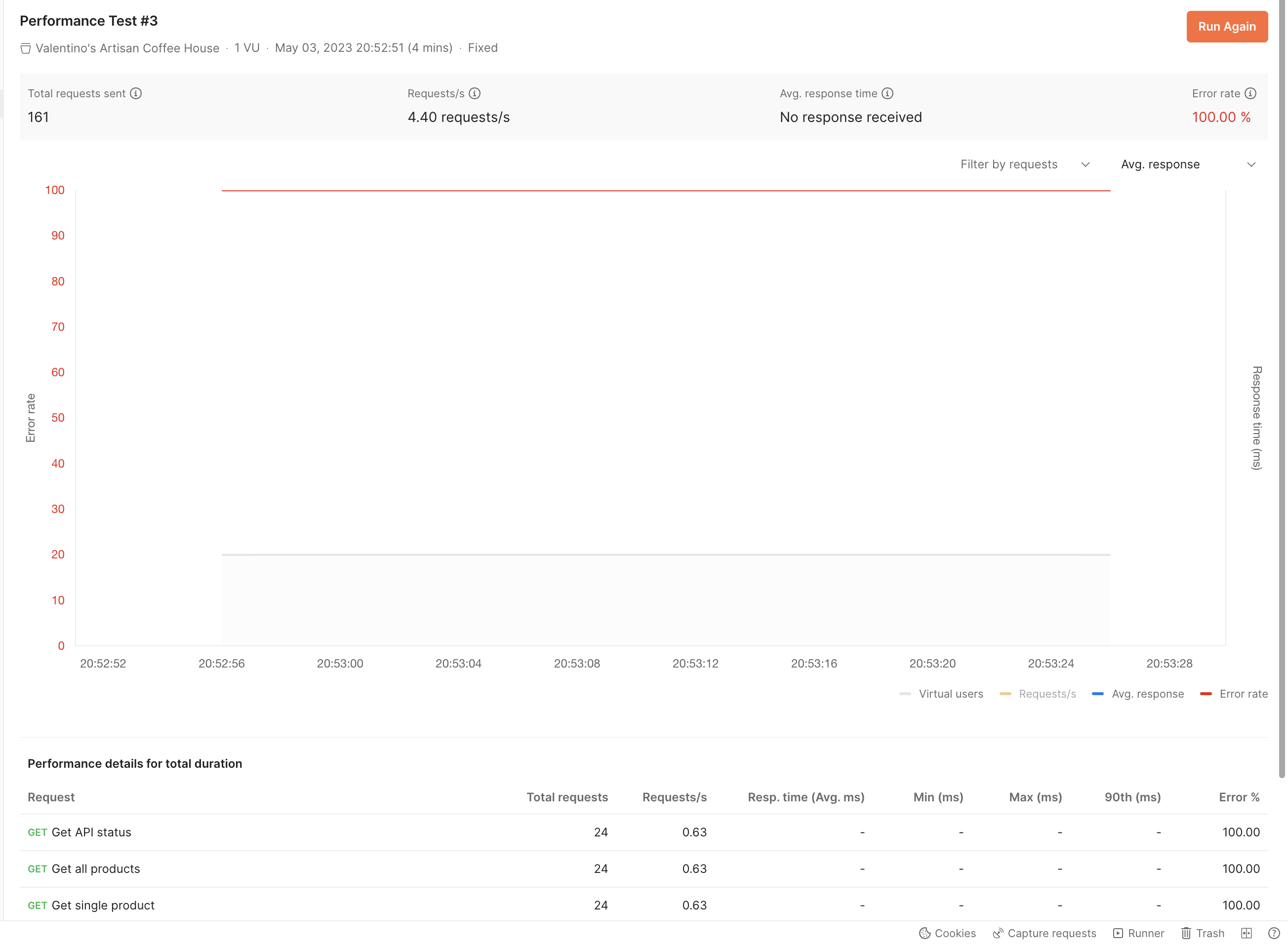 Performance Test: No logs & troubleshooting help · Issue #11980 ...
