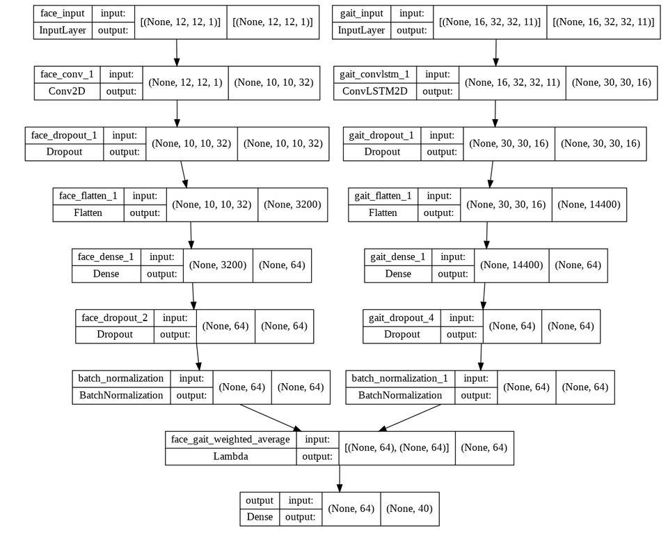 GitHub - HoussamBahi/multi-modality-recognition-of-sign-language-utilizing-LRCN