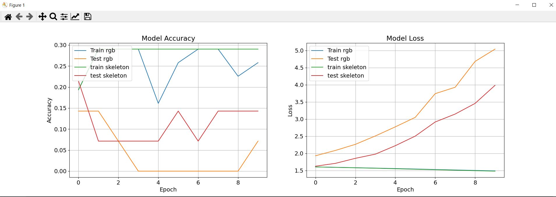 GitHub - HoussamBahi/multi-modality-recognition-of-sign-language-utilizing-LRCN