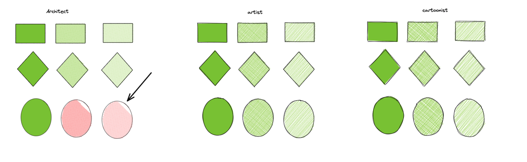 Architect hachure doesn't fill whole ellipse · Issue #4378 · excalidraw ...