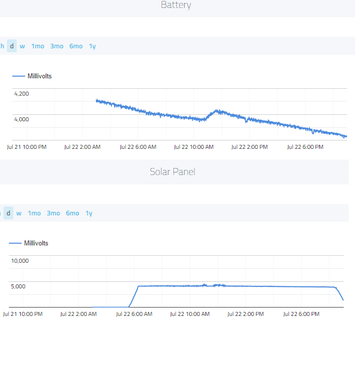 General question about solar · Issue #26 · Xinyuan-LilyGO/LilyGO-T-SIM7000G · GitHub