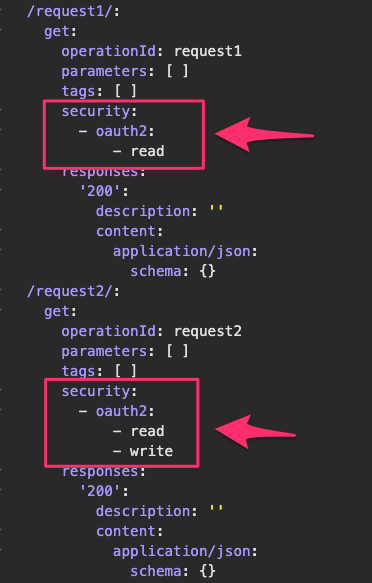 Import from OpenAPI 3 does not correctly handle per-request scopes · Issue #4755 · Kong/insomnia ...