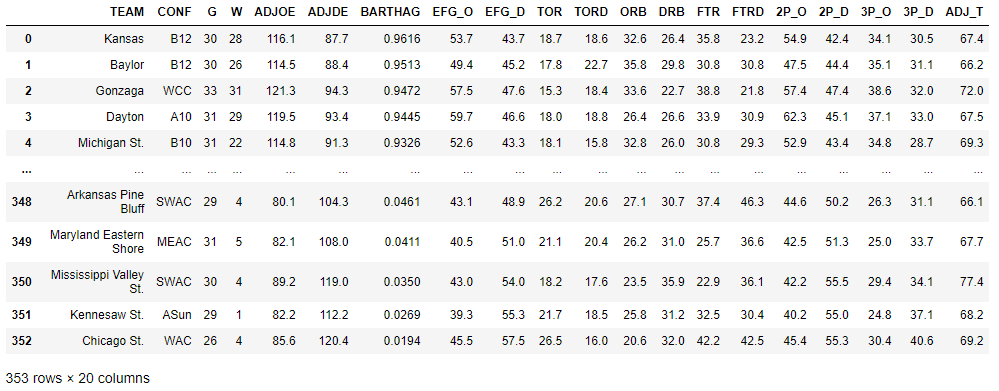 GitHub - lyuhaoyang/Pic16A-Project: Class project