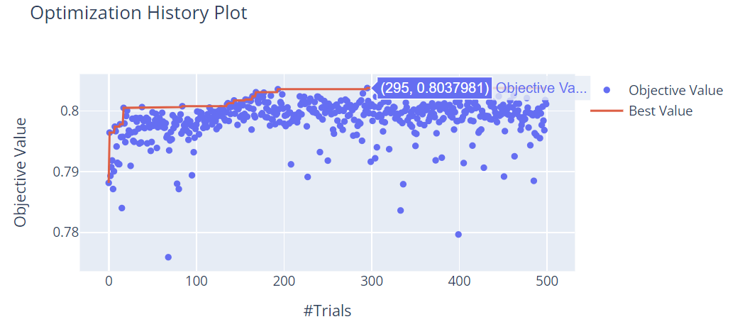 GitHub - tanatiem/campaign-response: Campaign Response Model