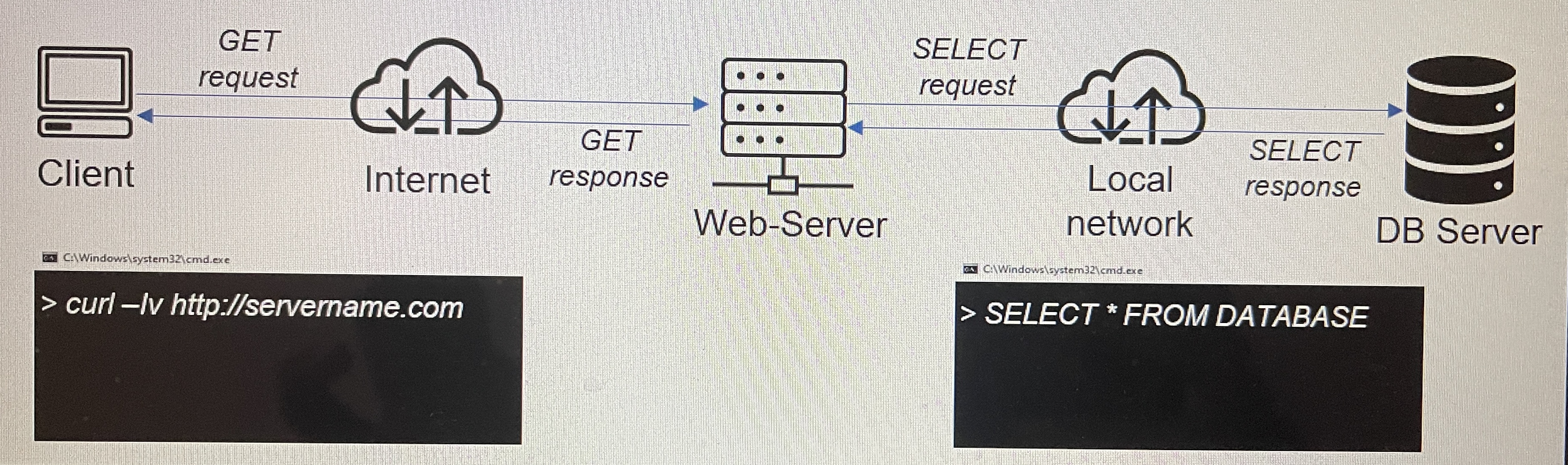 GitHub - Chandana-Bhatt/CLIENT-SERVER-ARCHITECTURE-USING-A-MYSQL-RELATIONAL-DATABASE-MANAGEMENT ...