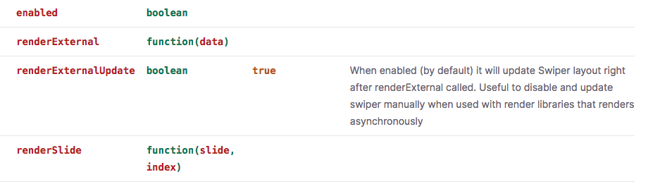 Some Pagination And Virtual Slides Parameters Have No Default Value And Description · Issue 255