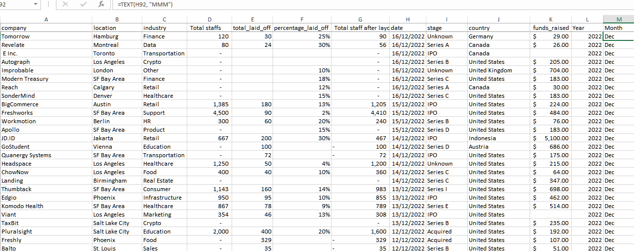 GitHub - BiliqeesA/Microsoft-Excel-project: Company Layoffs