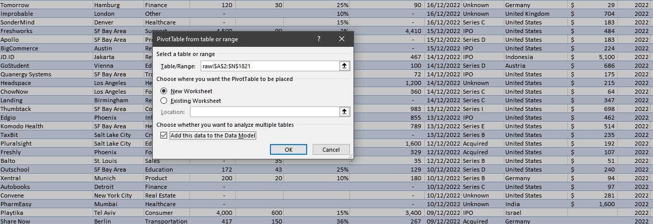 GitHub - BiliqeesA/Microsoft-Excel-project: Company Layoffs