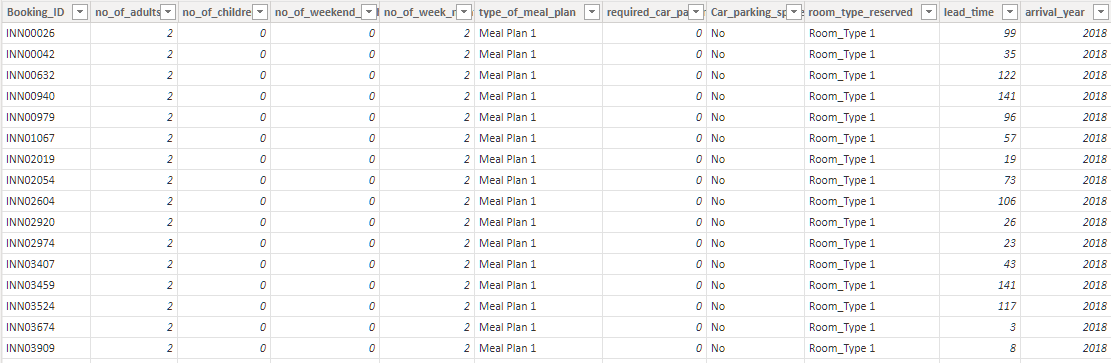 GitHub - BiliqeesA/Microsoft-Power-BI-project: Hotel reservation report
